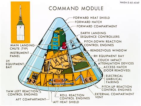 Apollo Command Module Diagrams