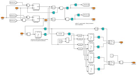 DVB S HDL LDPC Encoder MATLAB Simulink