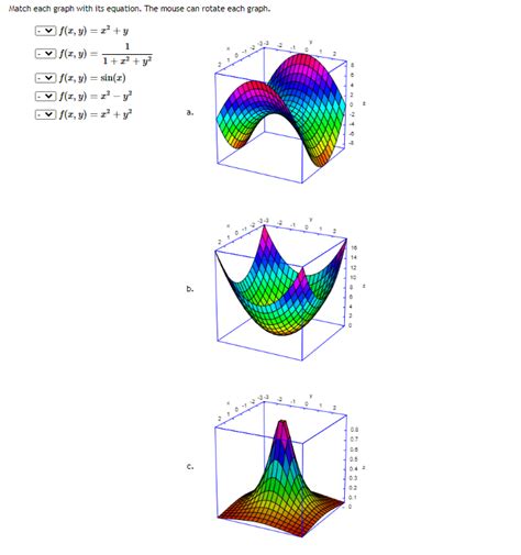Match Each Graph With Its Equation The Mouse Can