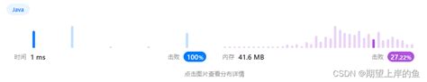 链表专题 445 两数相加 Ii ——【leetcode每日一题】 Csdn博客