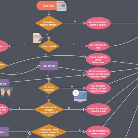 Workflow Management Vs Business Process Management Tallyfy