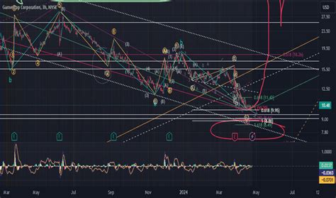 TradingView Track All Markets