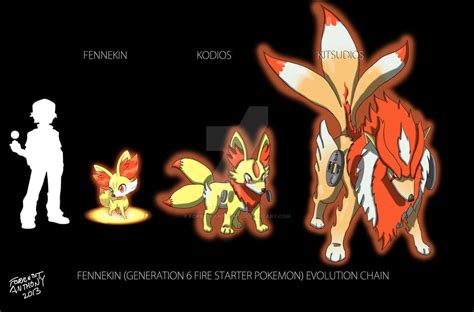 Fan Made Fennekin Evolutions Pretty Cool Rpokemon