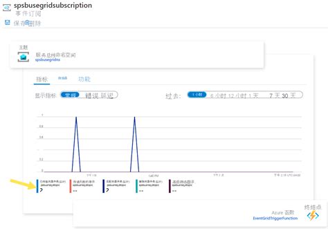 使用 Azure Functions 处理服务总线事件 Azure Service Bus Microsoft Learn