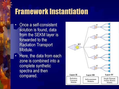 A Framework For Reuse And Parallelization Of Large Scale Scientific