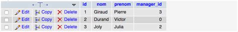 Création de jointures SQL Pierre Giraud