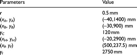 Parameter Settings Of The Ess Download Scientific Diagram