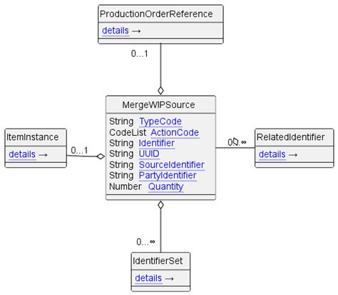 Merge Wip Source Connectspec Oagis