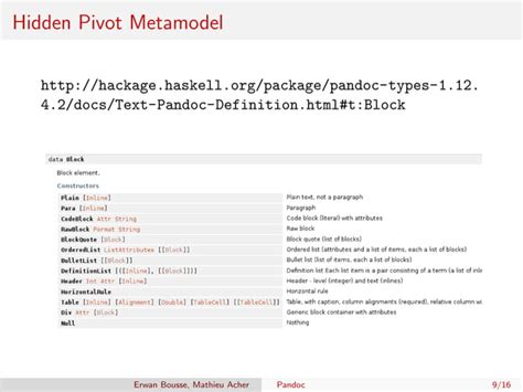 Pandoc A Universal Document Converter Ppt