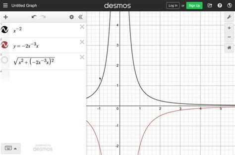 Solved Find The Coordinates Of The Point P On The Curve Y X X
