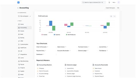 accounting in erpnext system backendo erpnext odoo ecommerce