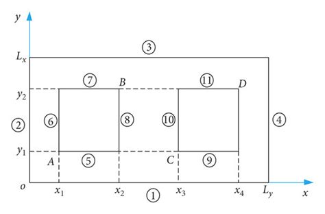 Models Of Rectangular Plate With Two Cutouts A Rectangular Plate Download Scientific Diagram