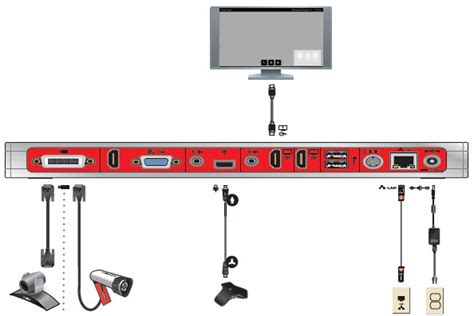Polycom宝利通 Group310 宝利通视频会议系统 声采科技 南昌 东莞 昆山