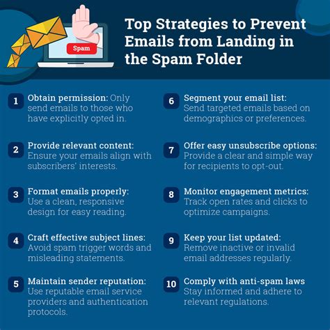 Top Strategies To Prevent Emails From Landing In The Spam Folder R Growthguide