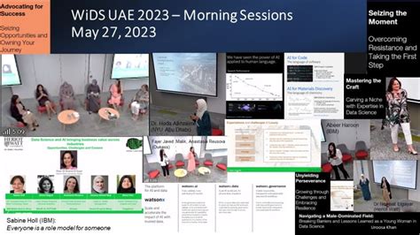 Manal Irfan Khalil On Linkedin Womenindatascience Datascience Wids2023
