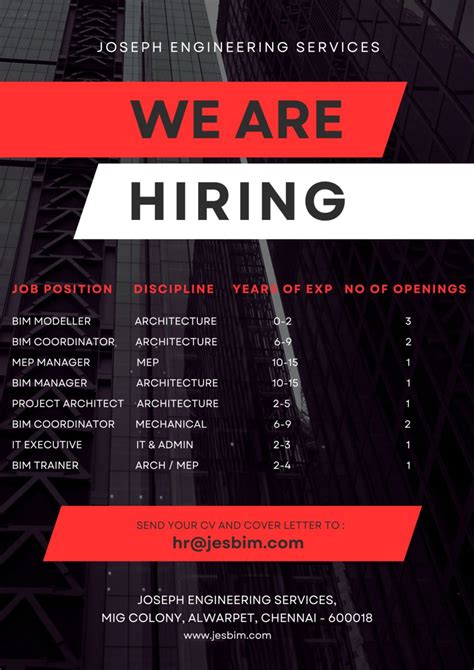 Gayathri Nandagopal On Linkedin Hiring Bimmodeling Bimmanagement