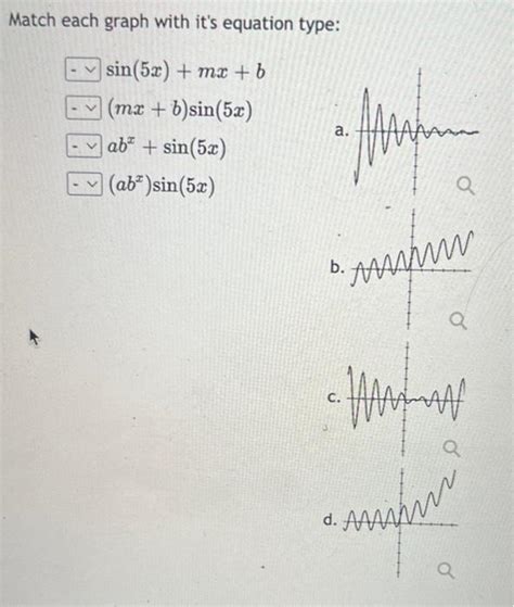 solved match each graph with it s equation type