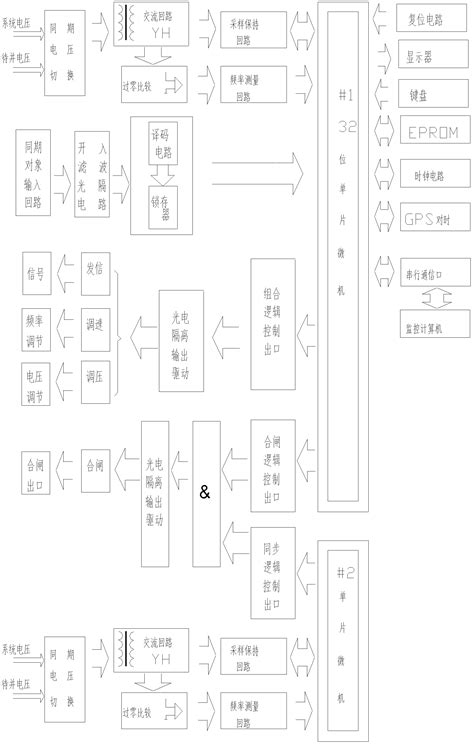 Automatic Quasi Synchronization Real Time Power Generator Monitoring Method And System Eureka
