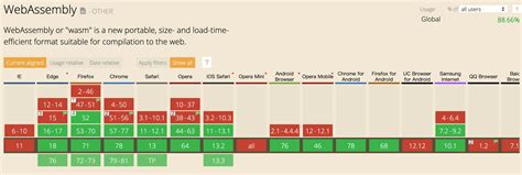 Hello WebAssembly Fresh Meat