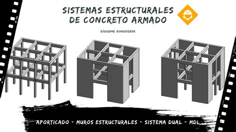 Sistemas Prefabricados De Concreto Armado Que Son Los Sistemas Otosection