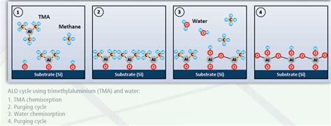 Peald Atomic Layer Deposition 플라즈마 원자 증착 시스템 [si Pe Ald] 제품소개 주 엘림글로벌