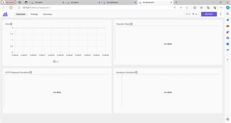 Dashboard Graph Shows No Data Found When Iteration Is Set To Dashboards Grafana Labs