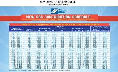Government Contributions In The Philippines Payrollhero Support