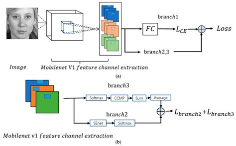 Symmetry Free Full Text A Triple Structure Network Model Based Upon