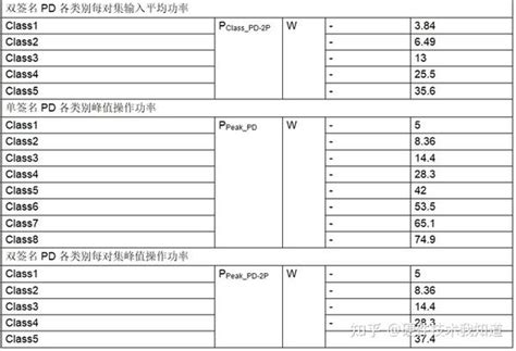 什么是PoE PoE如何供电PoE供电能力如何 知乎