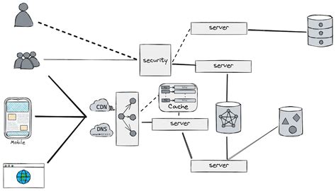 System Architecture Diagram Tutorial And Examples Multiplayer