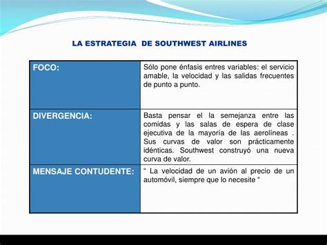 PPT CURSO TALLER Basado En El Libro LA ESTRATEGIA DEL OCEANO AZUL W