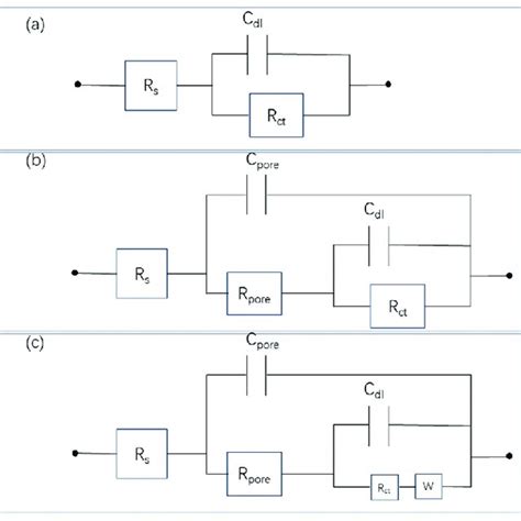 Equivalent Circuits Ec For The Fitting Of Eis Spectra A One Time Download Scientific