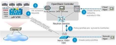 FlexPod Datacenter With Red Hat Enterprise Linux OpenStack Platform Design Guide Cisco
