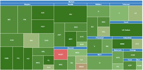 Babe Dividend Trying Out The New Excel Graph Treemap