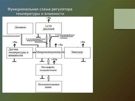 Разработка действующей модели регулятора температуры и влажности презентация онлайн