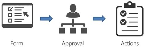 HR Workflow Basics ConnX Organisation Wide HR Software Solution