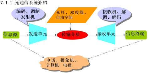 Optical Passive Devices The Key Cornerstones In Optical Communication Zg Tech