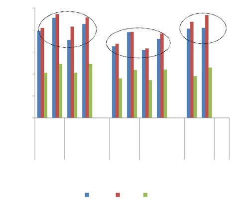 comparison of maximum length l max asymptotic length l ∞ and