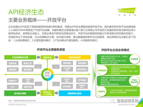 【白皮书分享】2020中国人工智能api经济白皮书pdf（附下载链接） Csdn博客