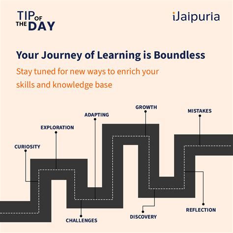 ijaipuria on linkedin tipoftheday learning ijaipuria jaipuria