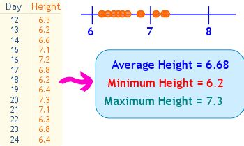 Minimum Definition Illustrated Mathematics Dictionary