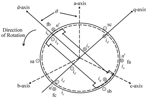 Symmetry Special Issue Symmetry In Graph Algorithms And Graph