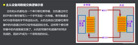 9 stm32的spi总线通信 串行flash w25x16，（在keil5中添加文件） csdn博客