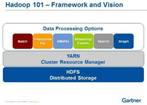 Hadoop And Big Data Datamation