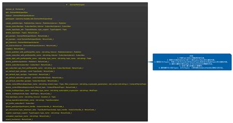 Fastdds 源码剖析：dds部分 Typesanddomainparticipant分析domainparticipanthpp结构