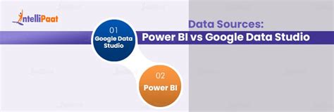 Google Data Studio VS Power BI The Detailed Comparsion