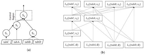 Electronics Free Full Text Forester Approximate Processing Of An