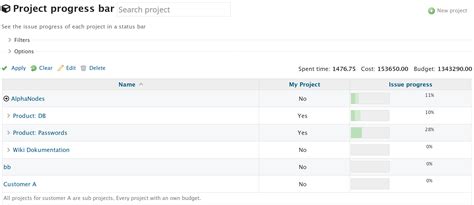 Professional Redmine Plugin Redmine Reporting For Business Teams