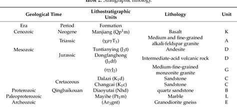 Table 2 From Joint Inversion Of 2d Gravity Gradiometry And Magnetotelluric Data In Mineral
