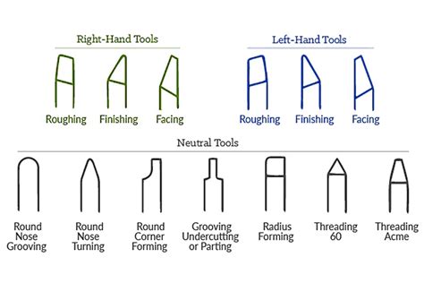 What Is Roughing In Cnc Machine Service
